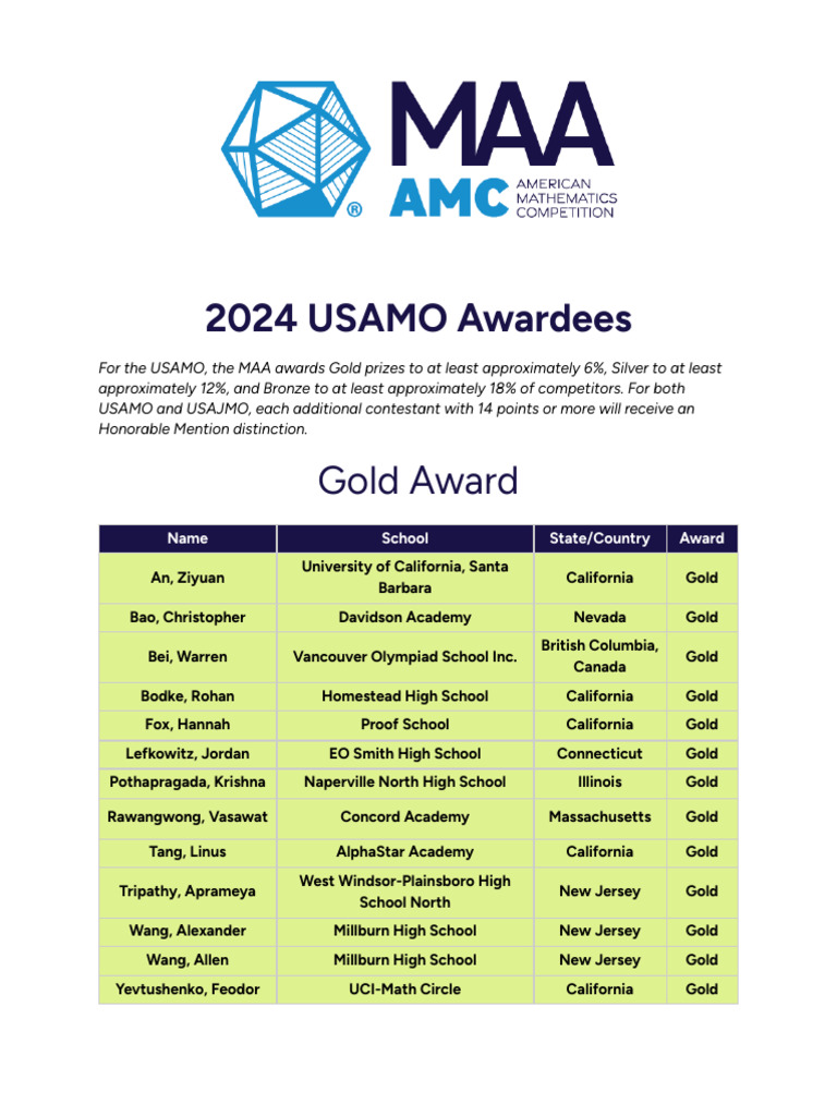 2024 USAMO Awardees FINAL | PDF | Schools