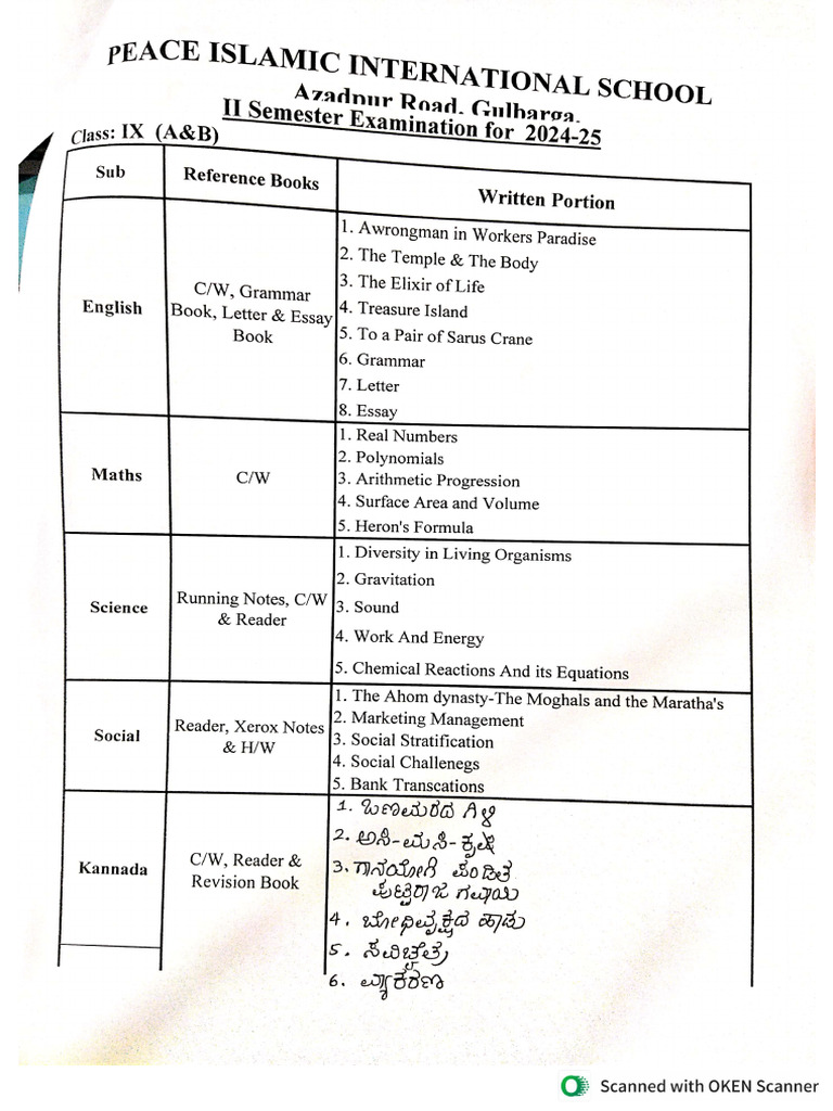 9th Portion Paper | PDF