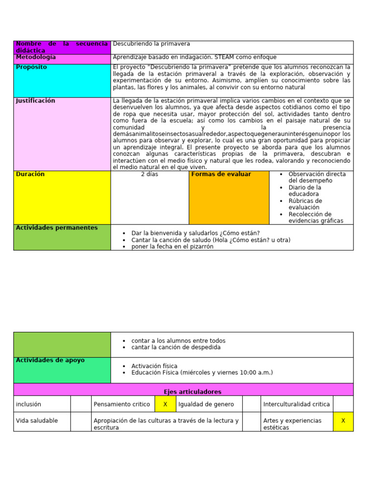 Secuencia Didáctica de La Primavera | PDF | Naturaleza | Abejas