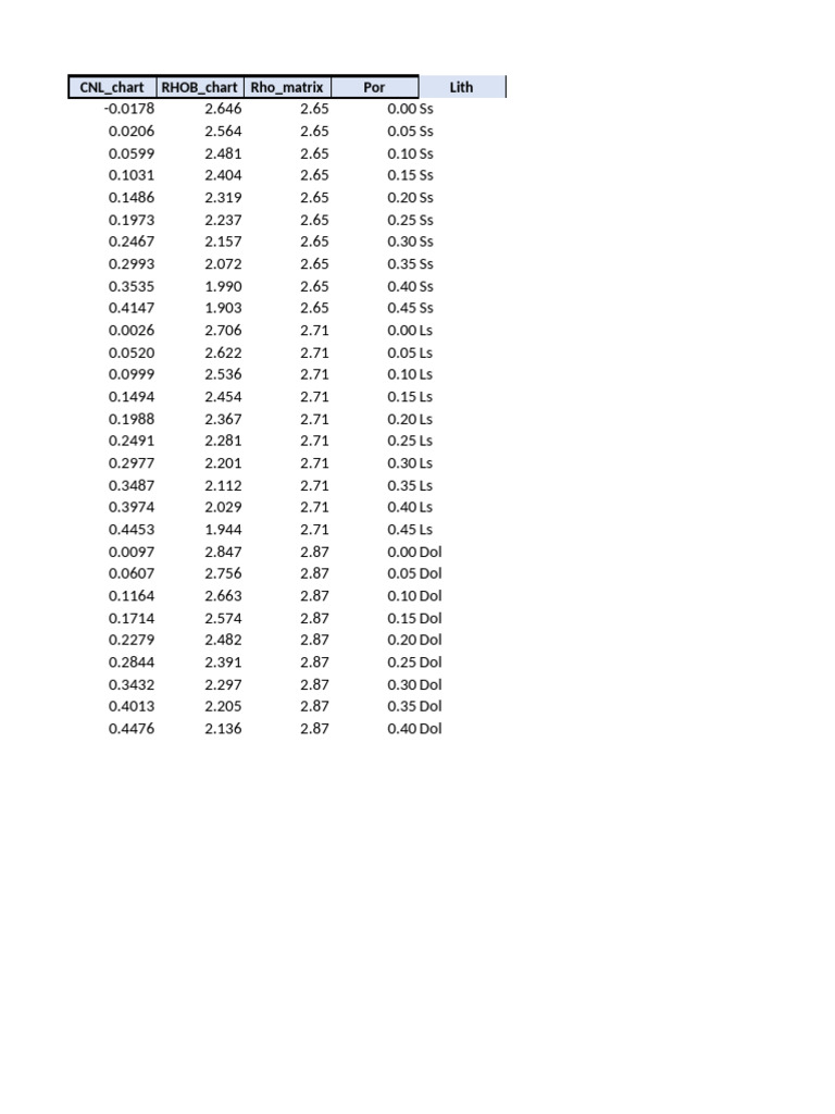 TNPH Chart 1pt0 | PDF