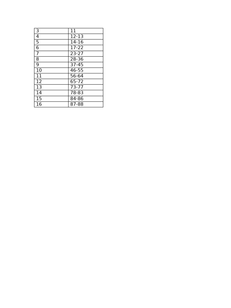 d88 Table | PDF