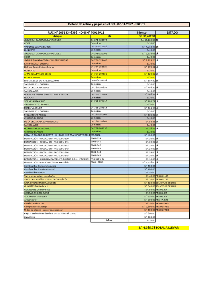 Cheques - Banco de La Nación 2023 | PDF