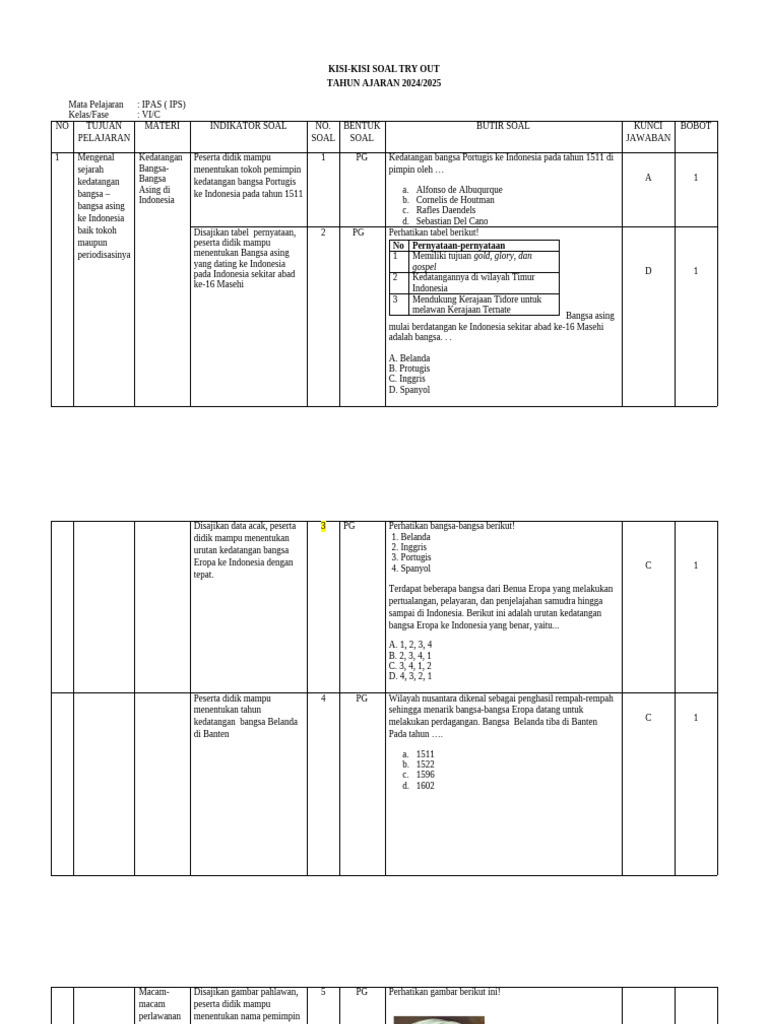 Kisi - Kisi Soal Try Out Ipas (Ips) | PDF