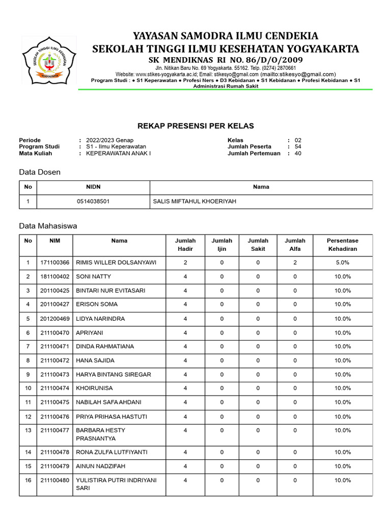 Rekap Presensi Kep Anak 1 | PDF