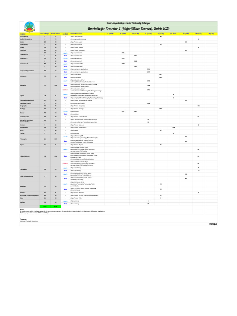Timetable For Semester-2 Batch-2024 | PDF | Science | Geography