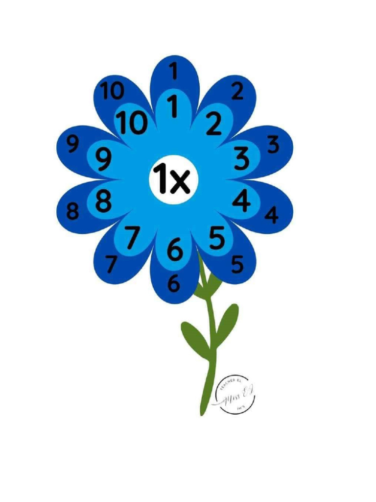 Multiplication1 10 | PDF