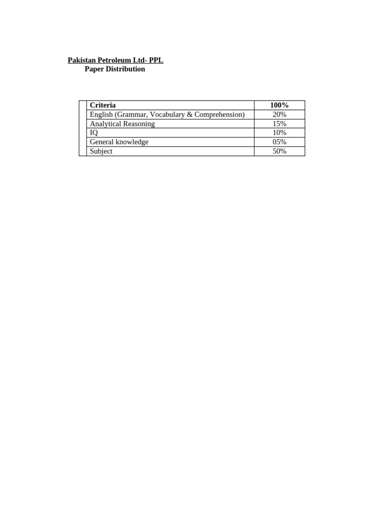 1711695641_PPL Paper Distribution | PDF