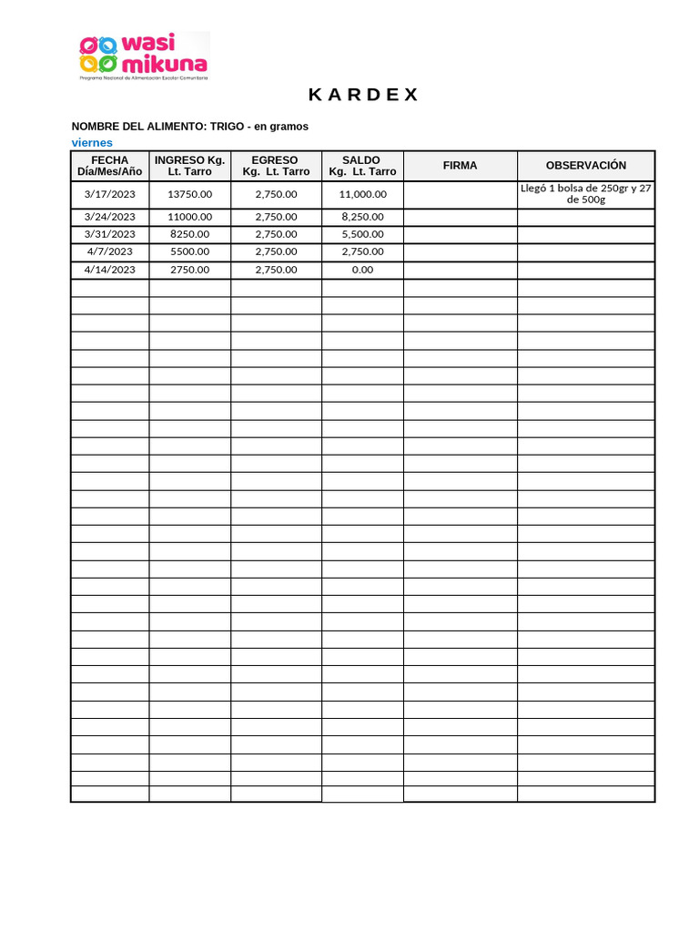 Kardex - 1 - 2025 - Ie 31186 | PDF | Trigo | Cereales