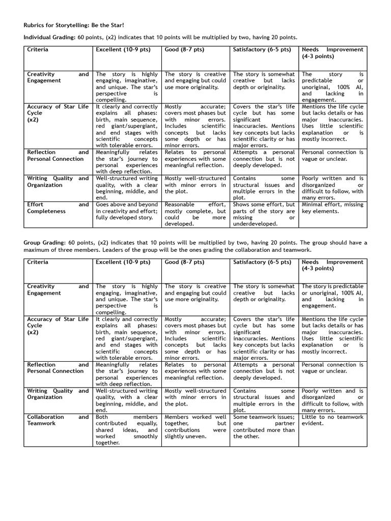 Rubrics For Storytelling | PDF | Accuracy And Precision | Cognition