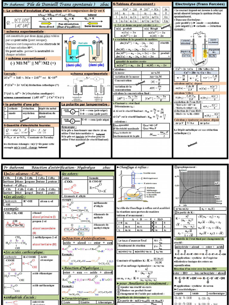 toute-la-chimie-41_compress_removed | PDF