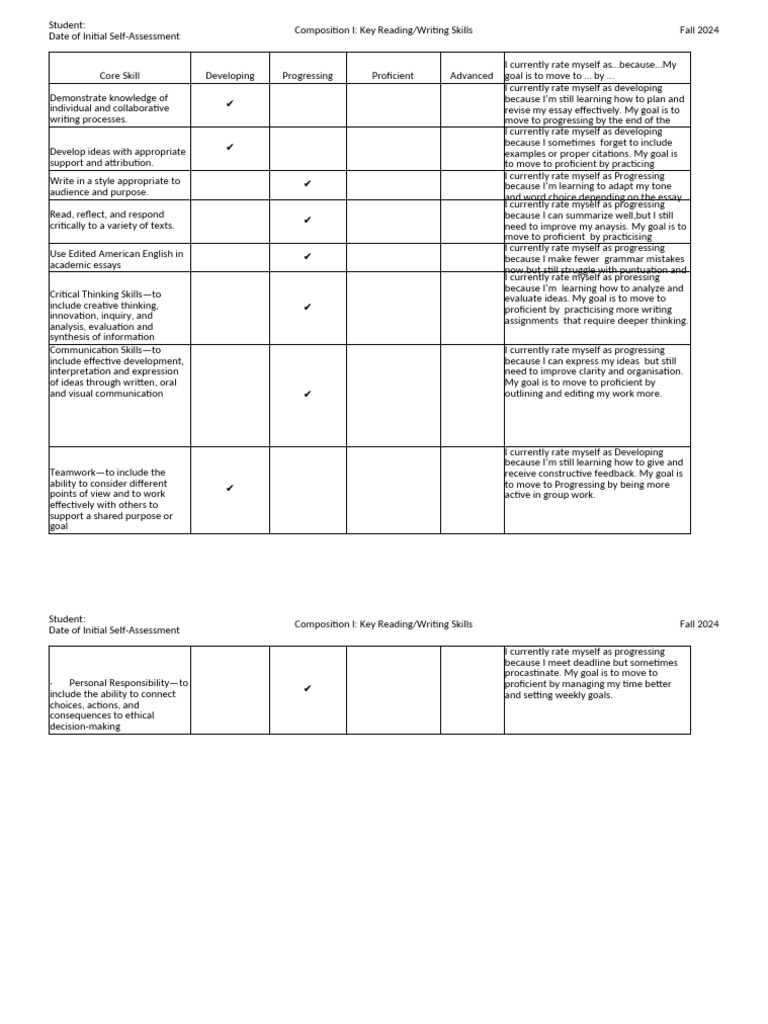 Self-Assessment and Goal Setting | PDF | Essays | Learning