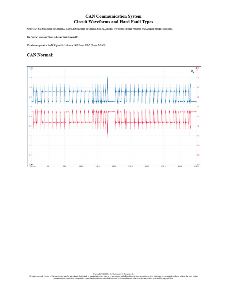 CAN Communication Fault Waveforms Guide | PDF | Copyright | Electronics