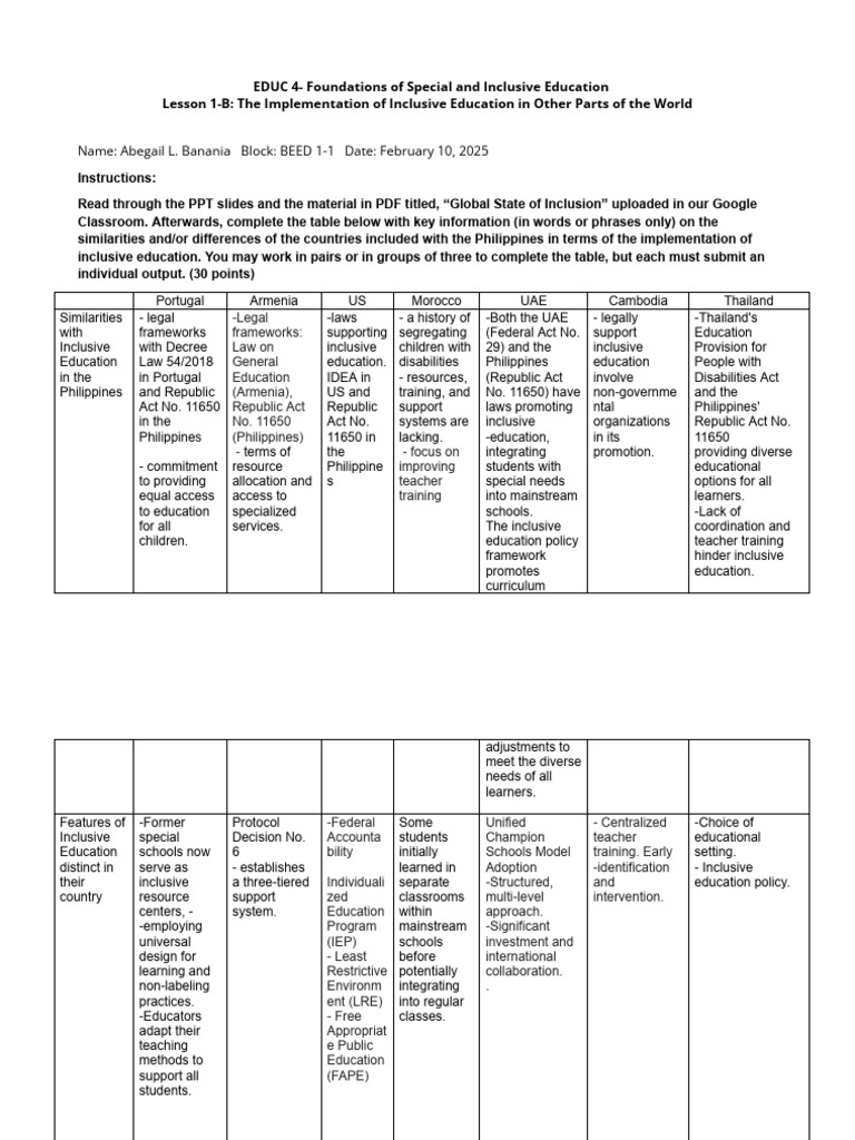 Abegail Banania - Lesson 1-B Task | PDF | Inclusion (Education) | Education Policy