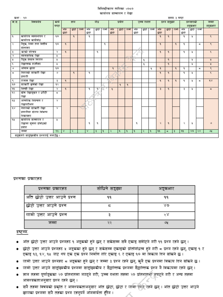 Specification Grid 2080 (Account) Grade 10 | PDF | Financial Services ...