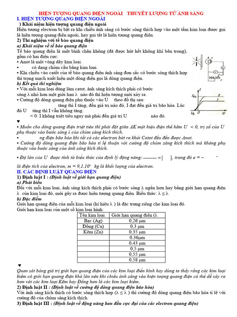 Chuyen de Luong Tu Anh Sang VL12 | PDF
