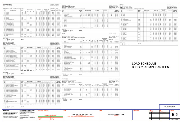 Load Schedule - 2 | PDF