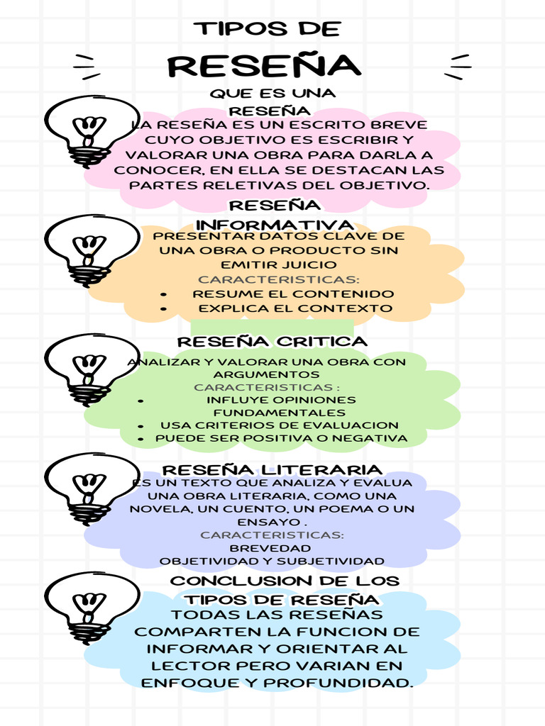 Infografía Herramientas para La Creatividad Simple Blanco | PDF