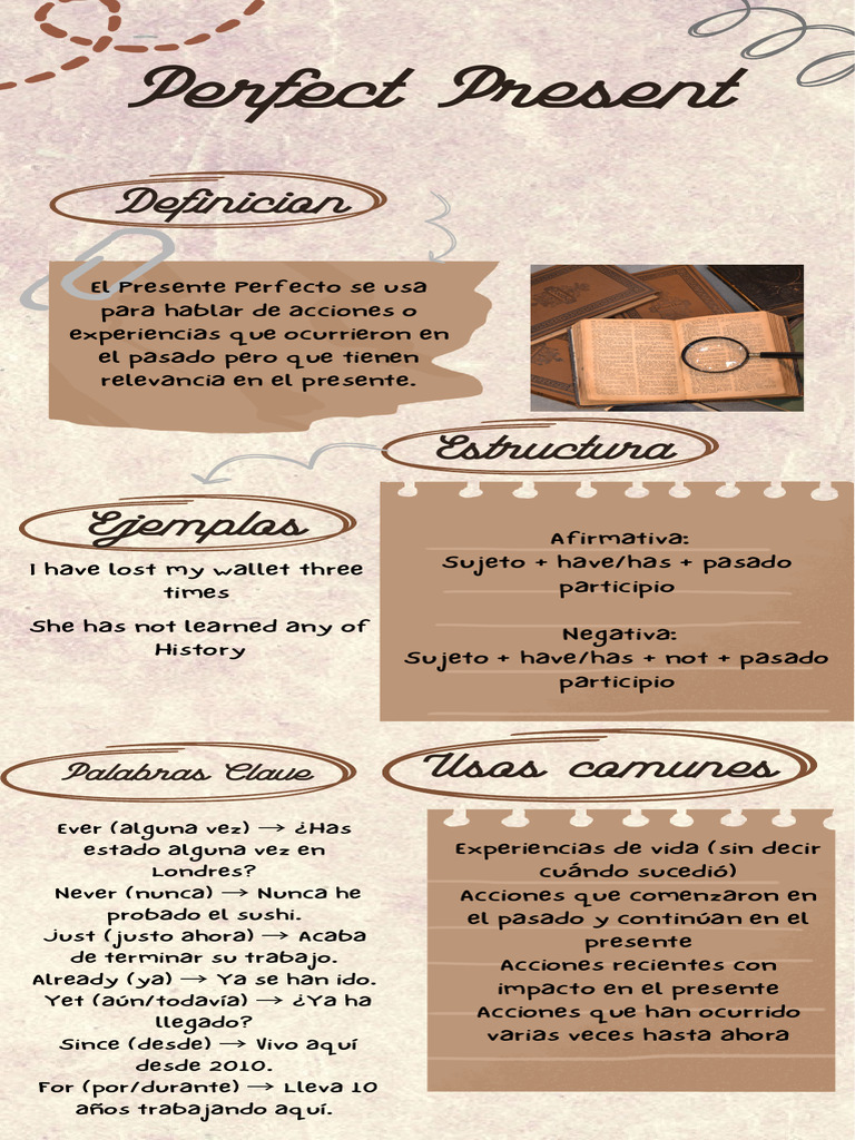 Presente Perfecto | PDF