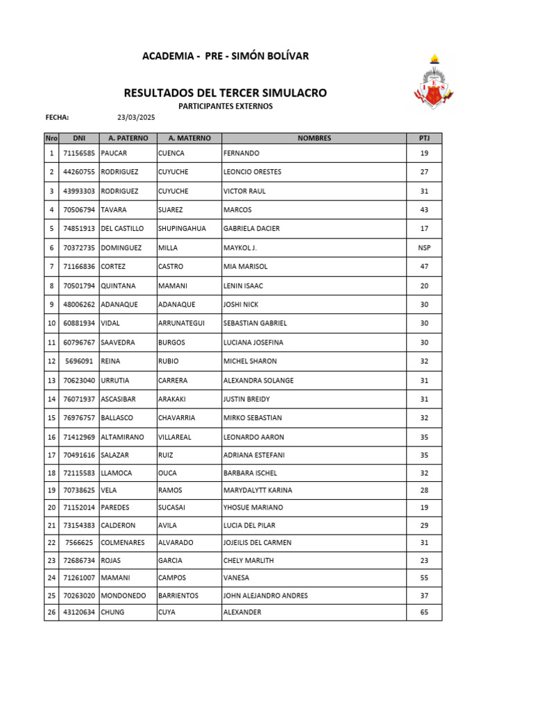 RESULTADOS_3RO_SIMULACRO_EXTERNOS | PDF