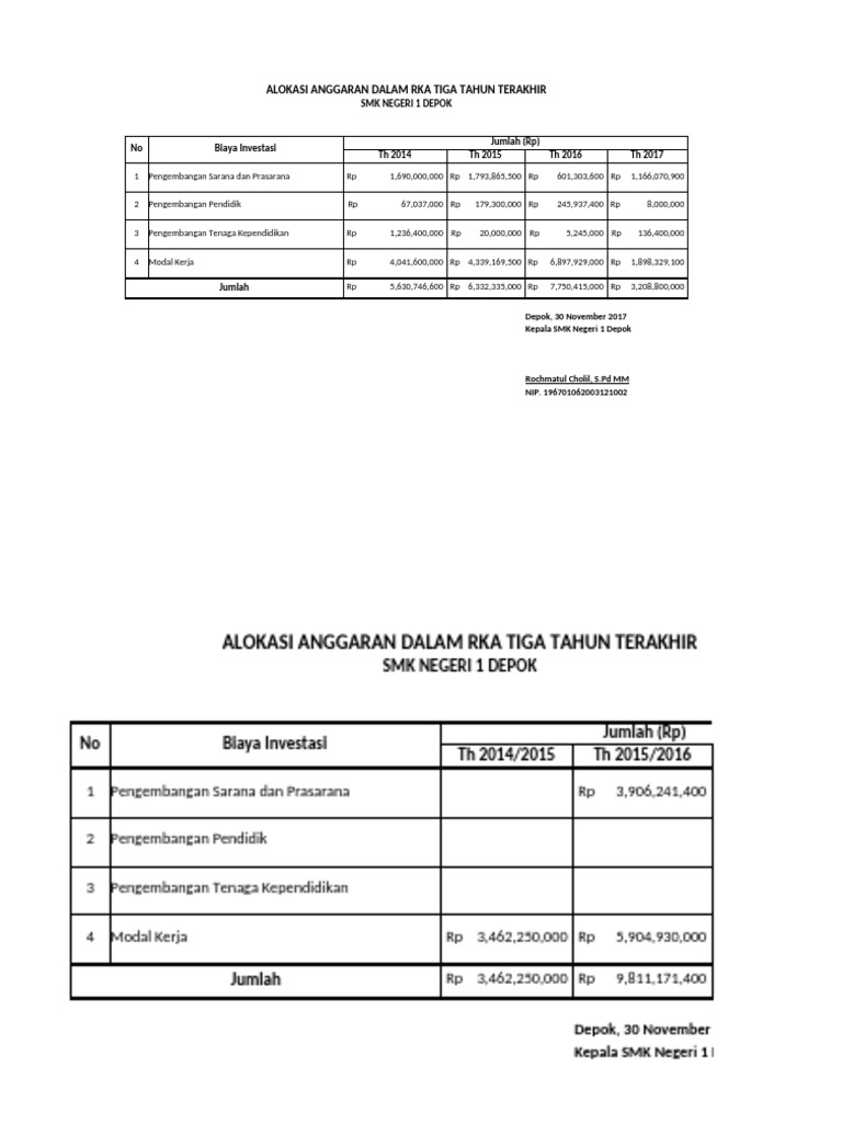 Format Standar Pembiayaan | PDF