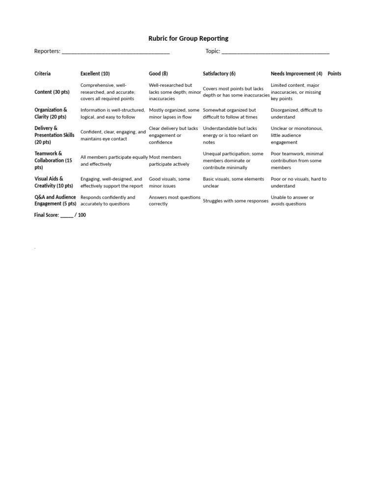 Rubric For Group Reporting | PDF | Human Communication | Cognition