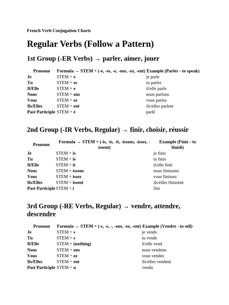 Tableaux de Conjugaison des Verbes Français | PDF | Grammaire ...