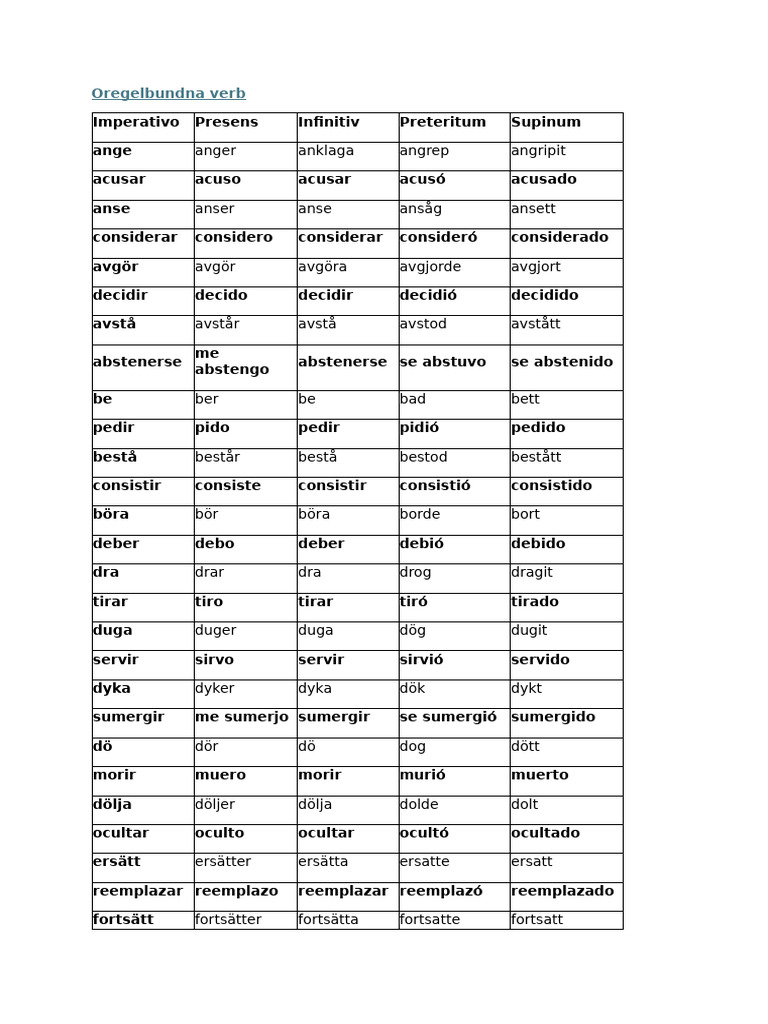 Oregelbundna Verb Svenska - Spanska | PDF