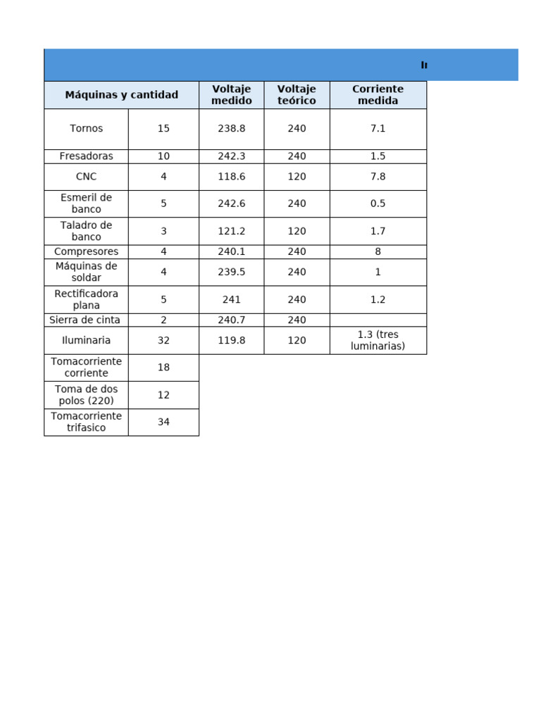 Tablas Examen Lab Instalaciones | PDF