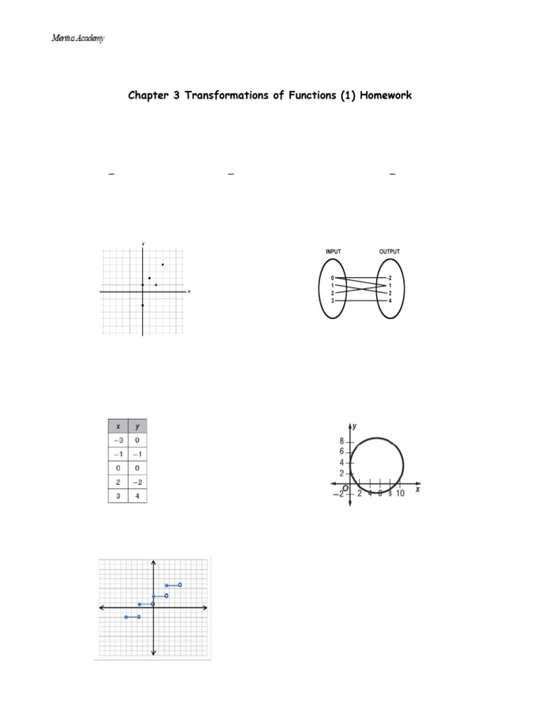 Transformations Of Functions Homework Feb 18 23 Pdf Function