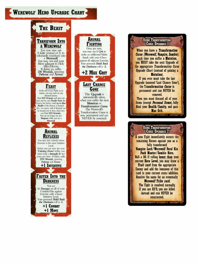 Upgrade Chart - Transformation Curse - Werewolf V2 | PDF