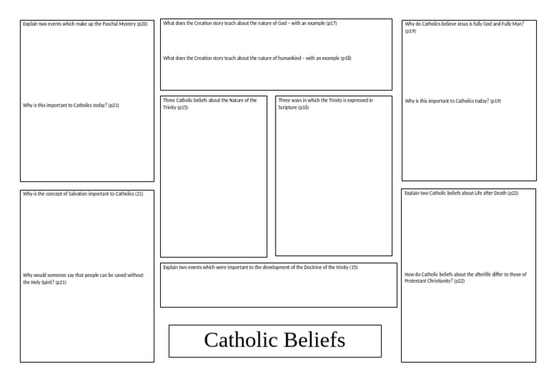 Catholic_beliefs | PDF
