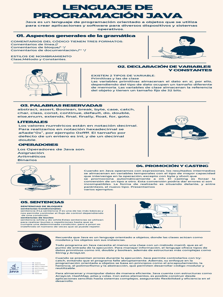 Infografia Sobre El Lenguaje de Java | PDF | Java (lenguaje de programación) | Objeto (informática)