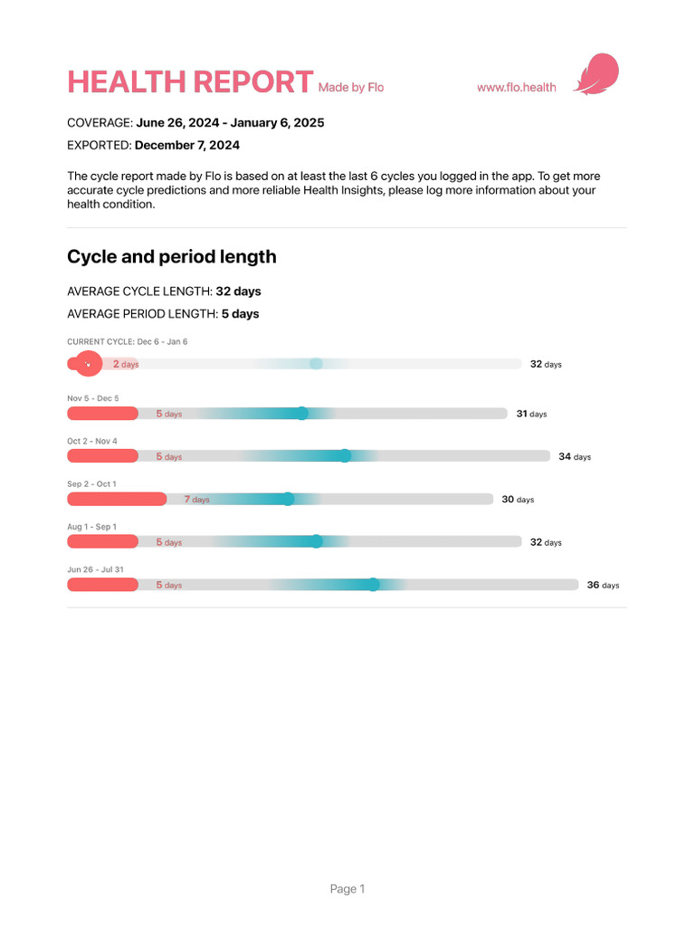 Flocycles Report | PDF