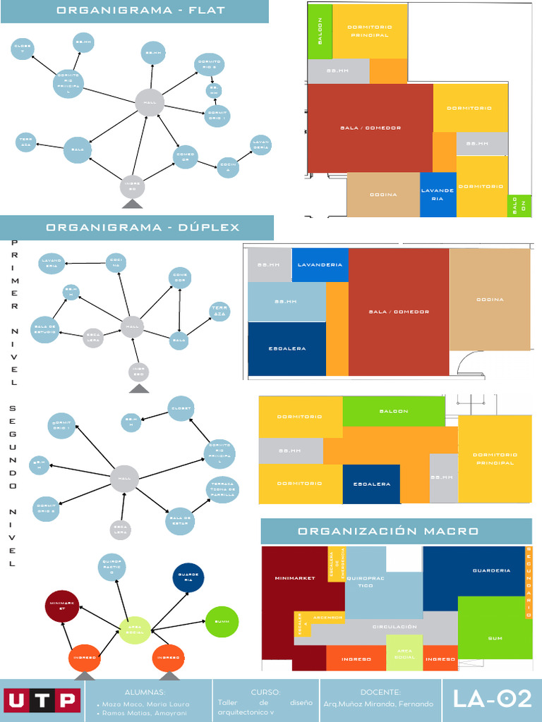Taller Paneles | PDF