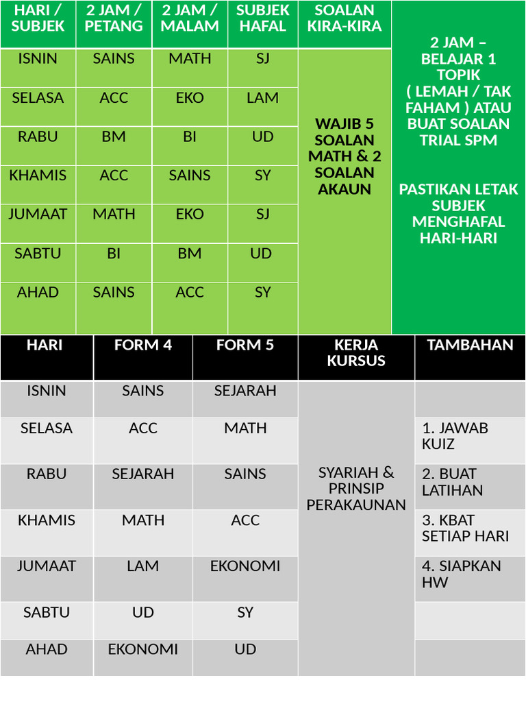 Jadual Belajar | PDF