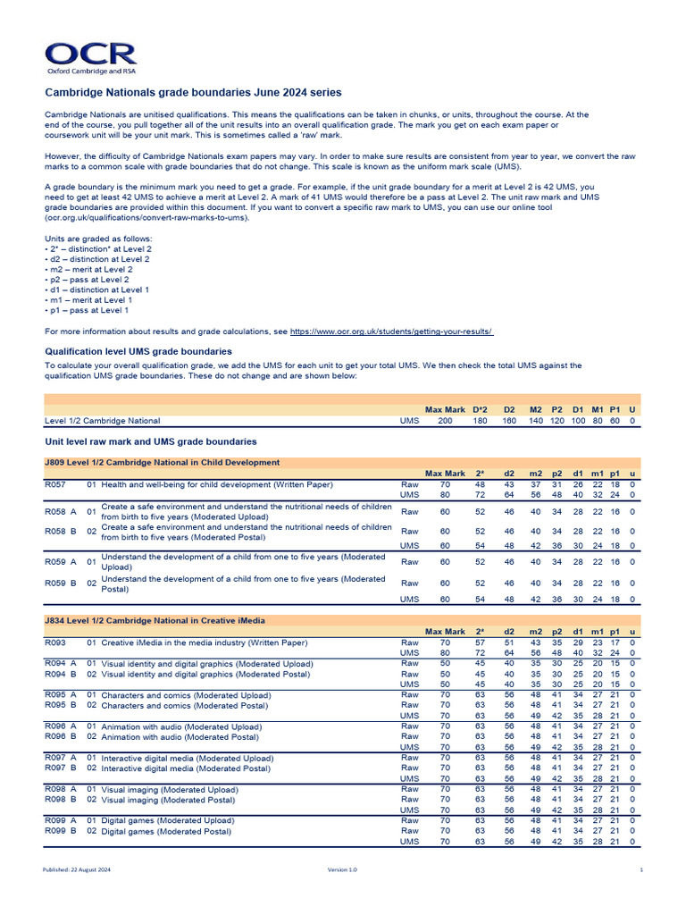 Cambridge Nationals Grade Boundaries 2024 | PDF