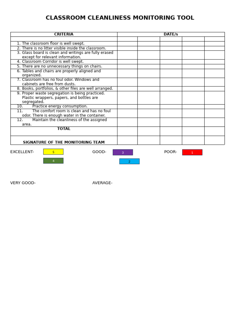 CLASSROOM CLEANLINESS MONITORING TOOL | PDF