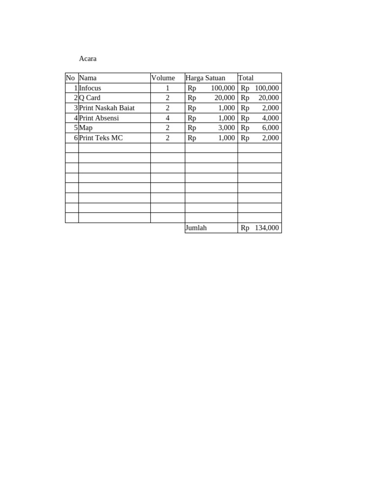 RAB Kasar MAPABA | PDF