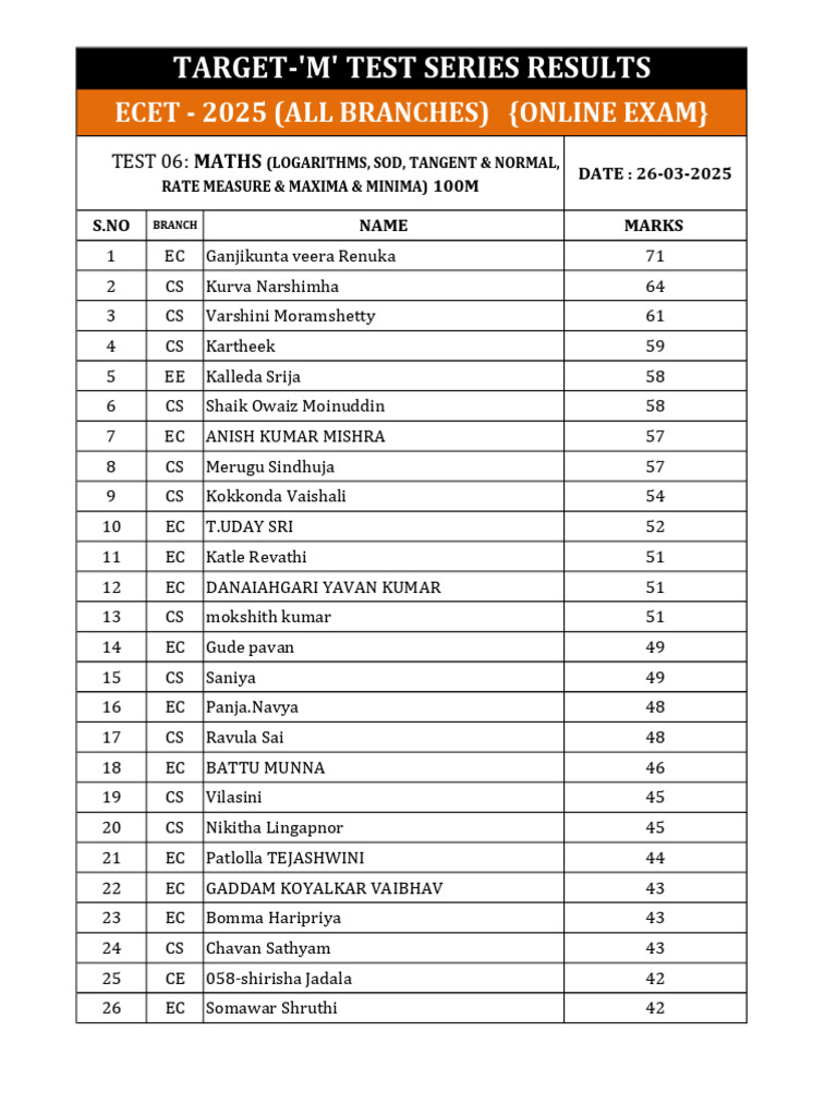 TEST-M6-MATHS (ONLINE) RESULTS-Overall-26-03-25 | PDF