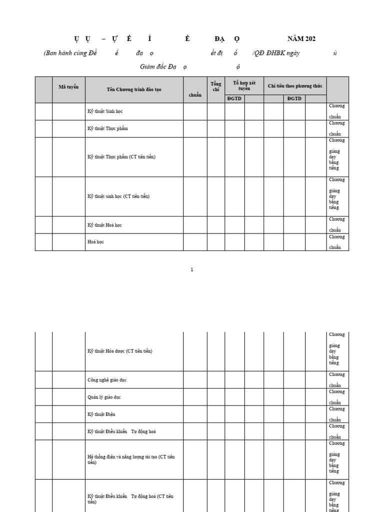 Phu Luc 1 - Du Kien Chi Tieu 2024 - Final - 1 | PDF