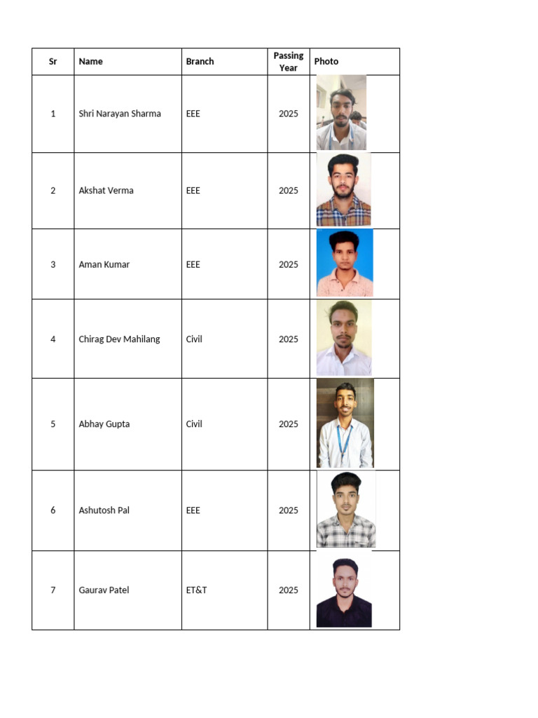MRF Result With Photo - Social Media | PDF