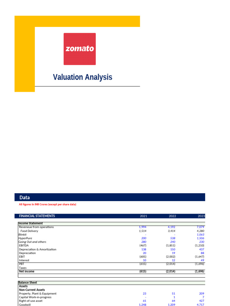 Zomato Valuation - Session 5 | PDF | Cost Of Capital | Beta (Finance)