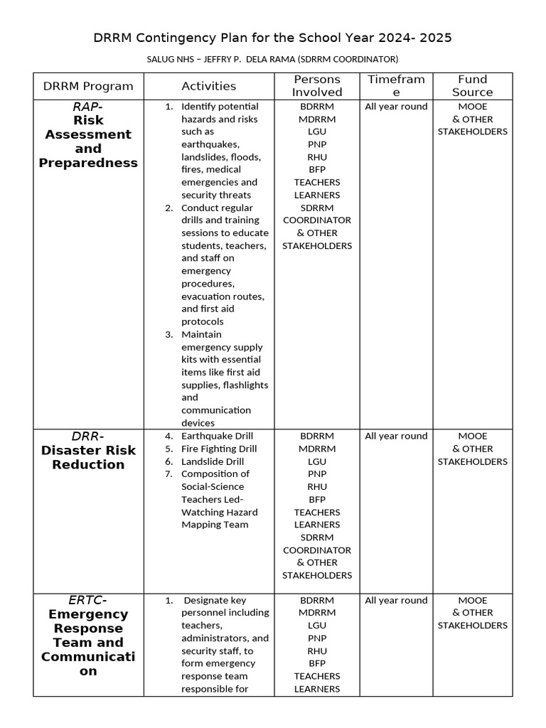 DRRM Contingency Plan For SY-2024-2025 | PDF | Emergency Management ...