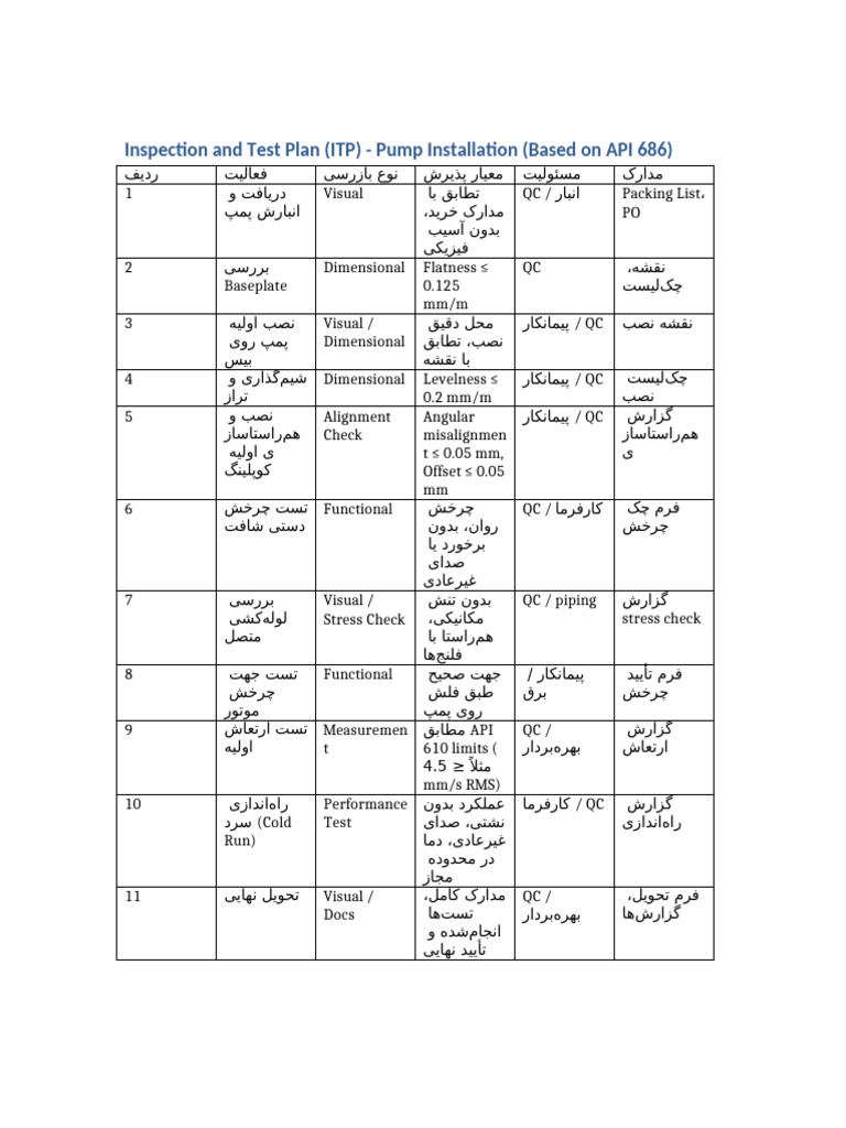 ITP Pump API686-1 | PDF