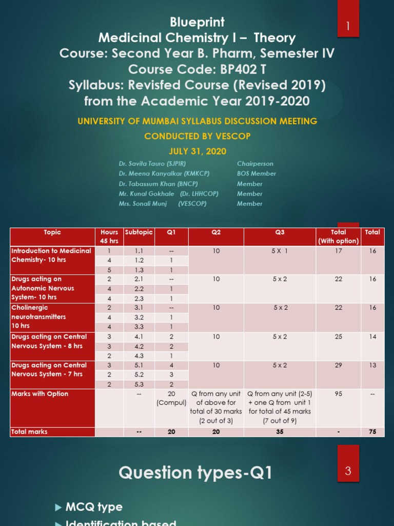 Univ Orientation Med Chem TH | PDF | Drugs Acting On The Nervous System | Biochemistry