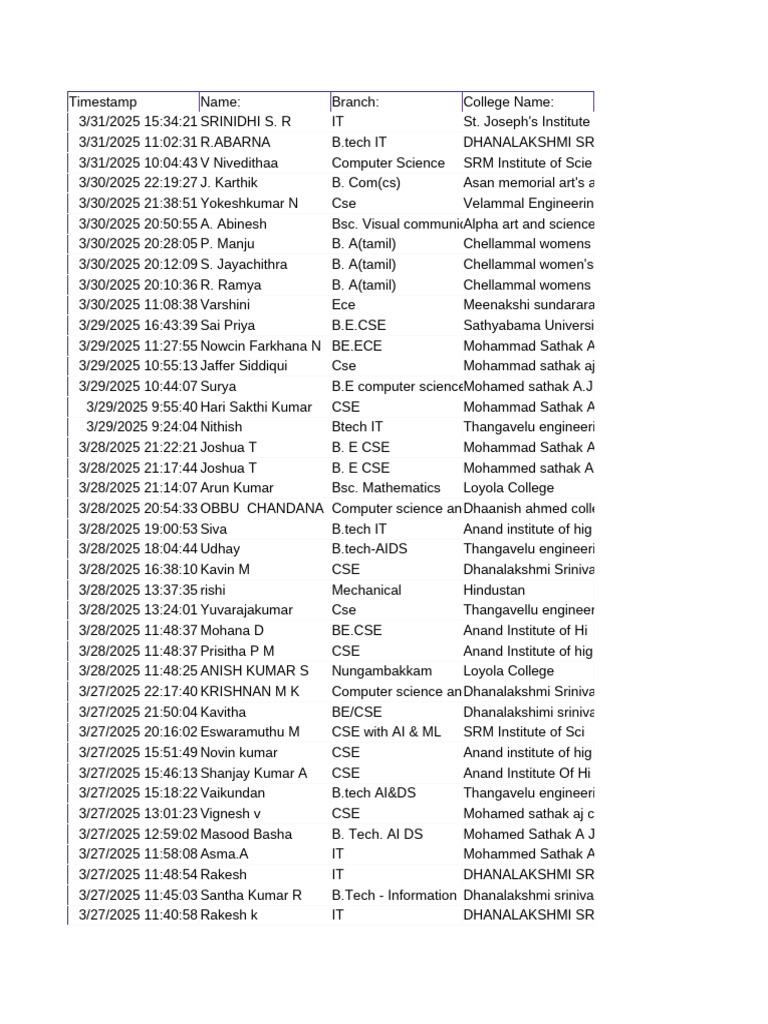 TechVista Code Registration List | PDF