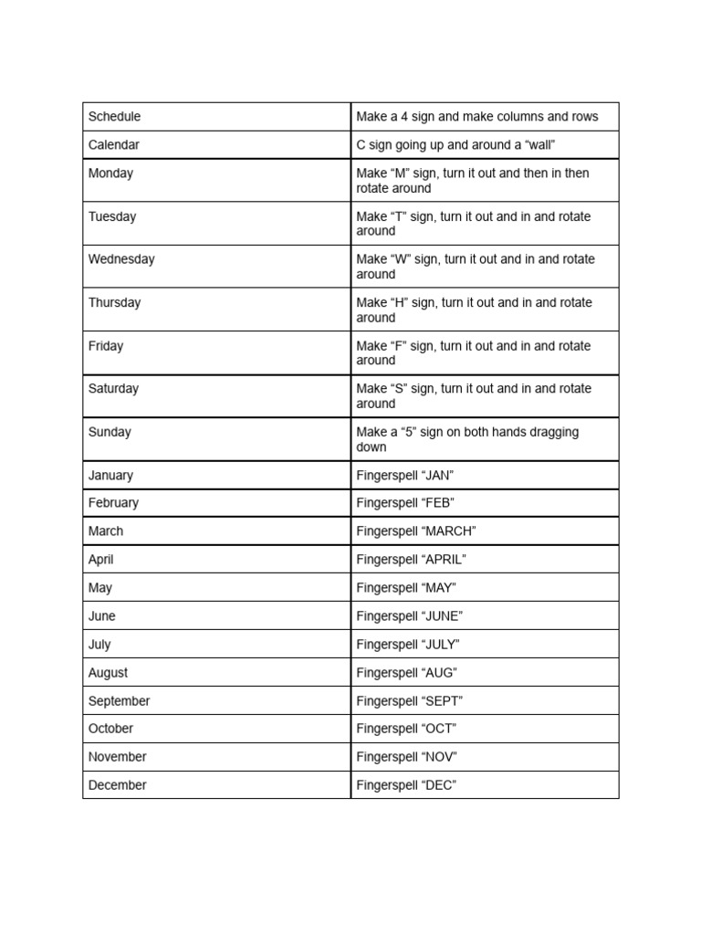 Unit 2 Activity 1 | PDF