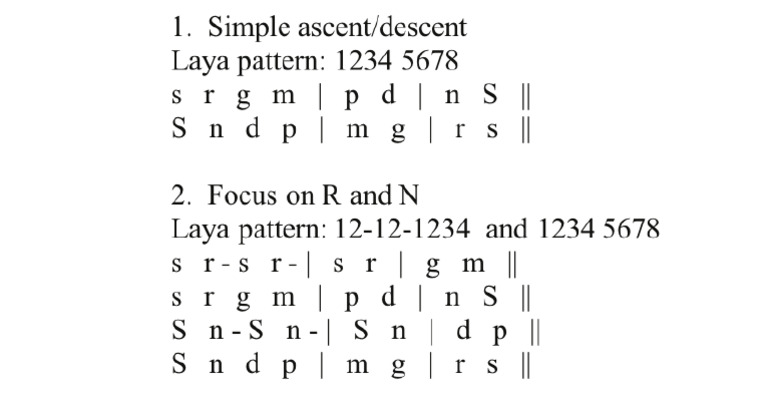 Sarali Varisai 1 To 2 | PDF