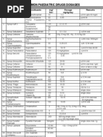 Top 100 OTC | PDF | Aspirin | Analgesic