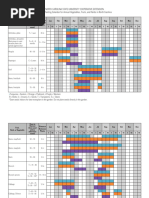 Tui Planting Calendar Poster | PDF | Vegetables | Crops